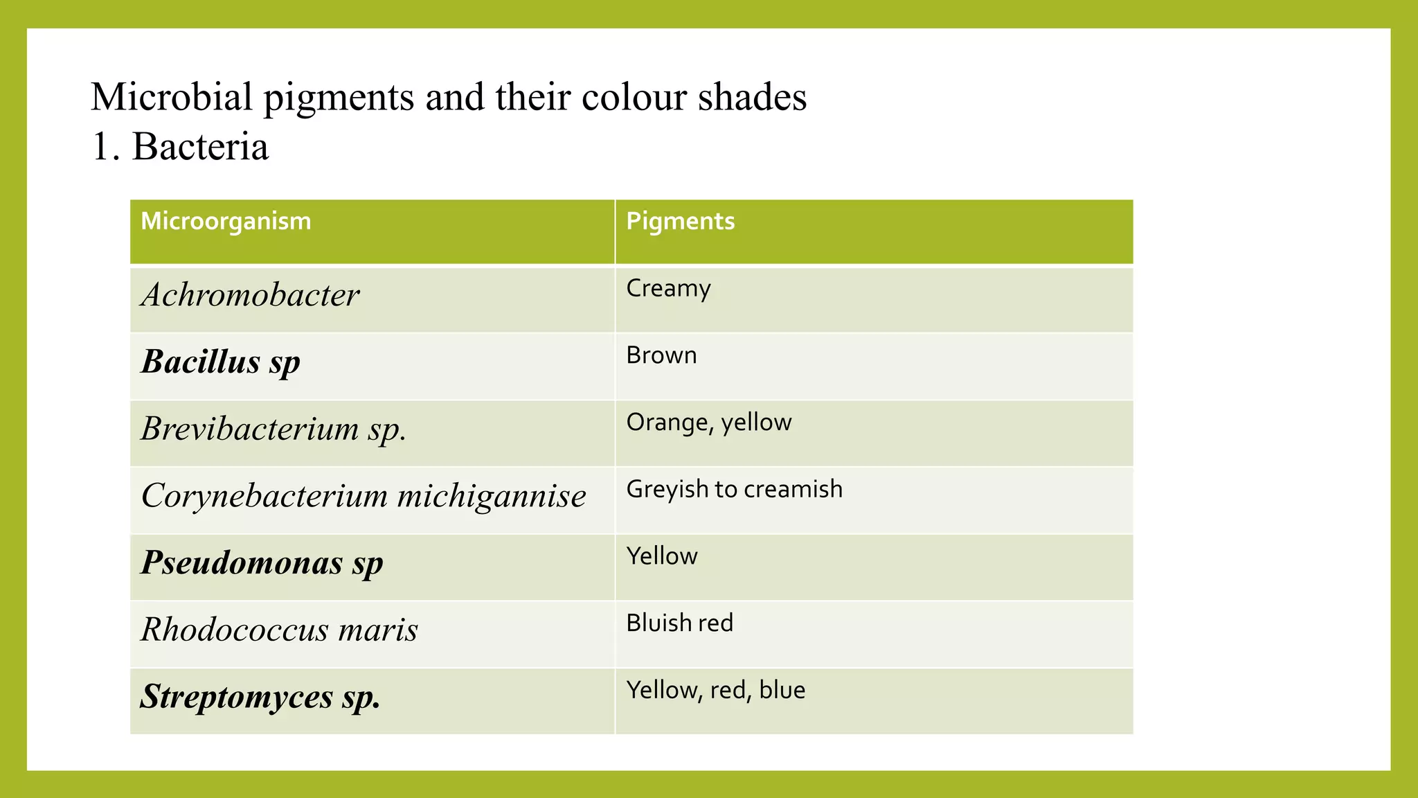 Production of microbial colors or pigments | PPTX