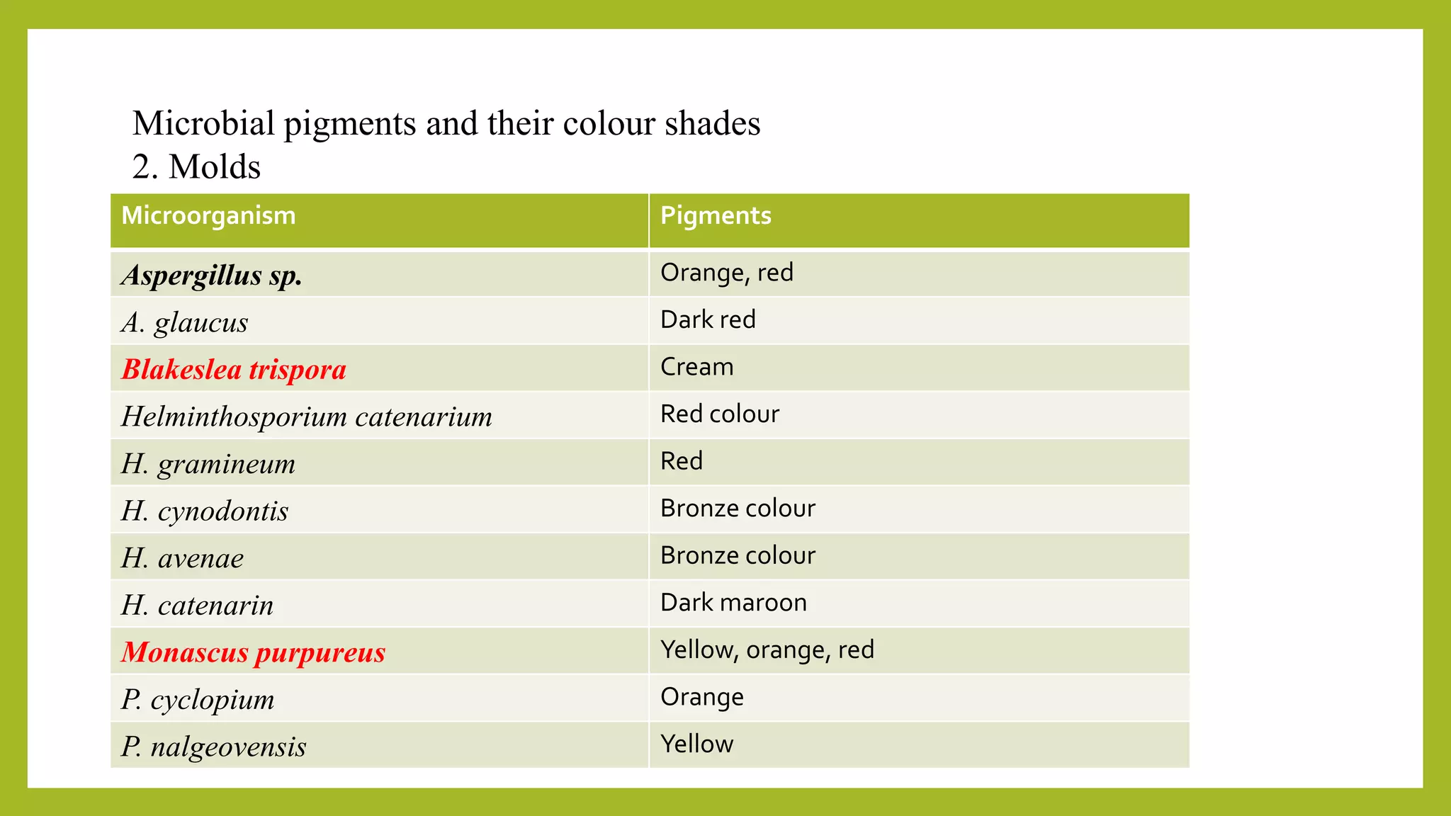 Production of microbial colors or pigments | PPTX