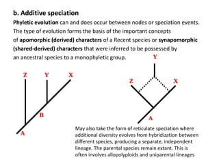 Production of new evlutionary lineages | PPTX