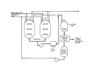 Production of oils and fuels from wood waste.ppt | Woodworking | Arts ...