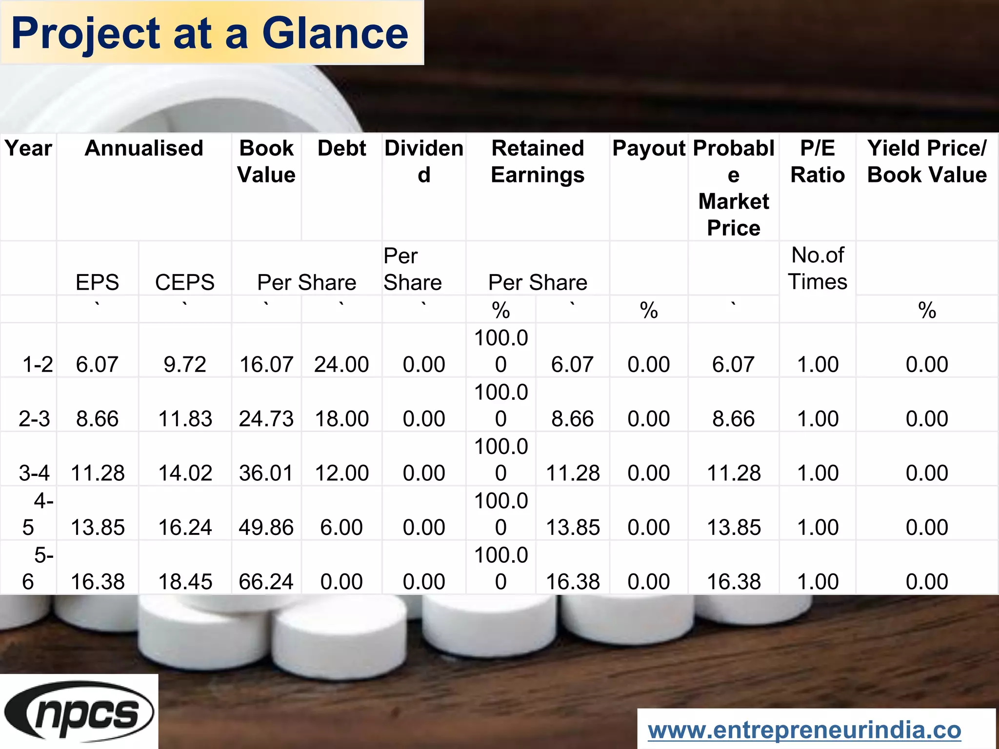 Production of Paracetamol (Acetaminophen) | PDF