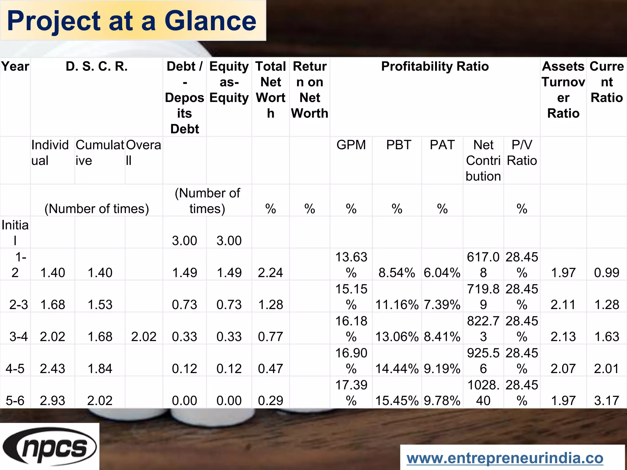 Production of Paracetamol (Acetaminophen) | PDF