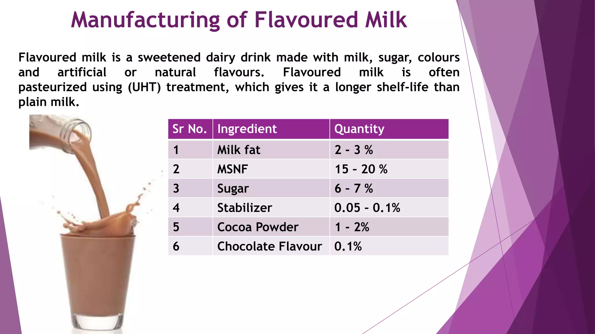 Production of pasteurised milk, ice cream, dried milk powder, and ...