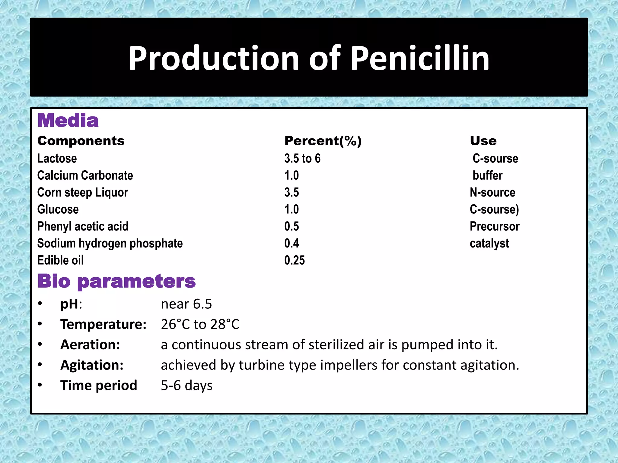 Production of penicillin and citric acid | PPTX