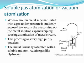 Production of powders | PPT