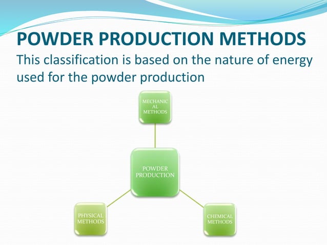 Production of powders | PPT