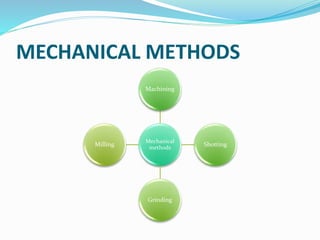 Production of powders | PPT