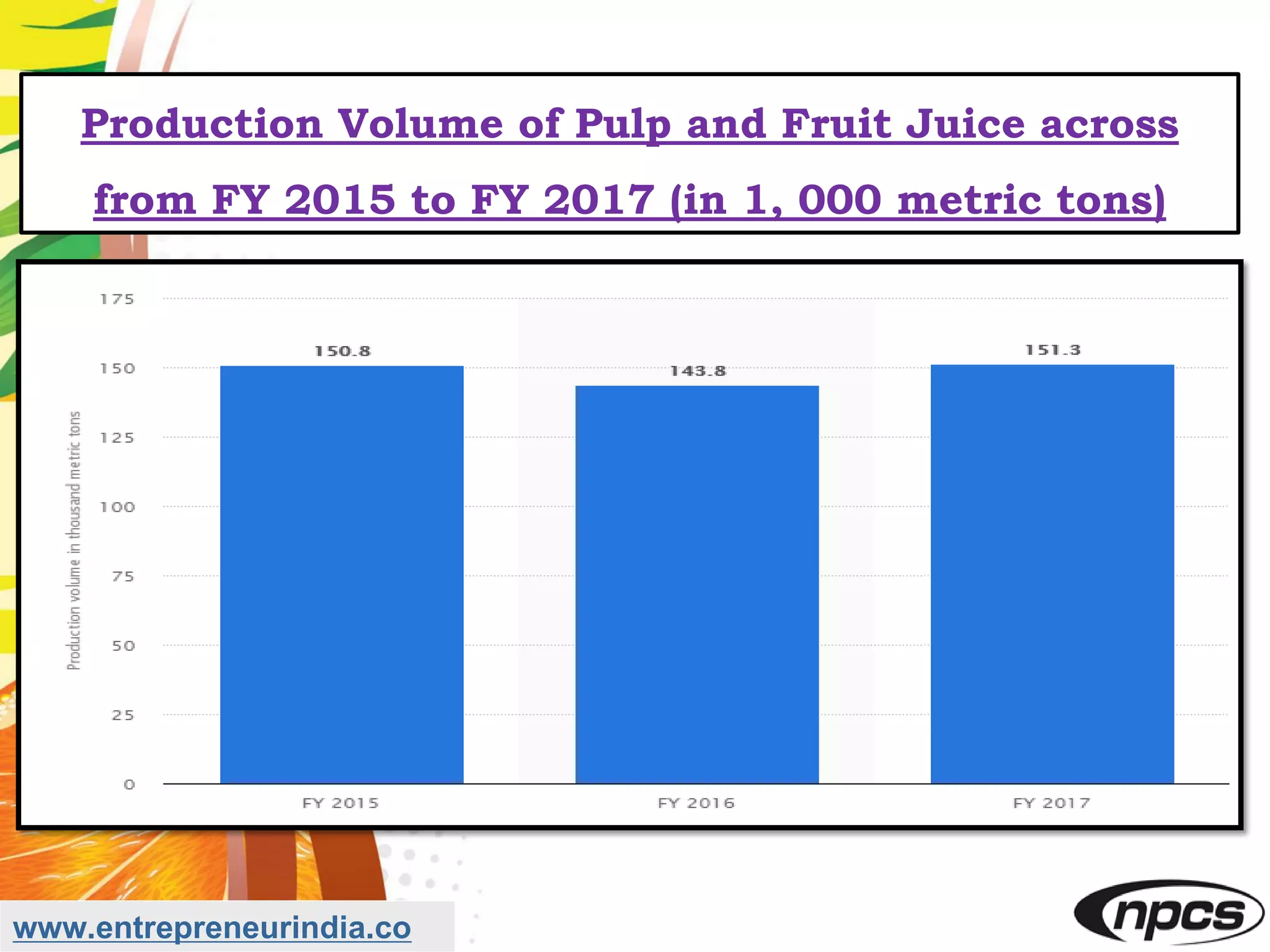 Production of Pulpy Fruit Drinks. Fruit Juice with Fruit Pulp ...