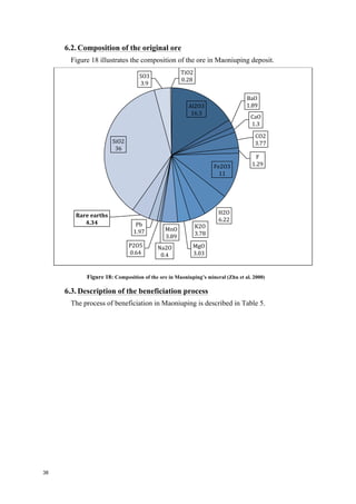 Production of rare earth oxides | PDF