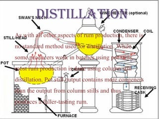 Production Of Rum By Pot Method And Patent Still Method | PPT