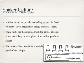 Production of secondary metabolite | PPTX