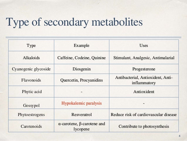 Metabolites Examples