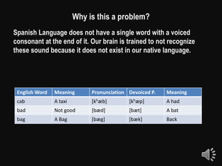 Final Voiced Stops | PPTX