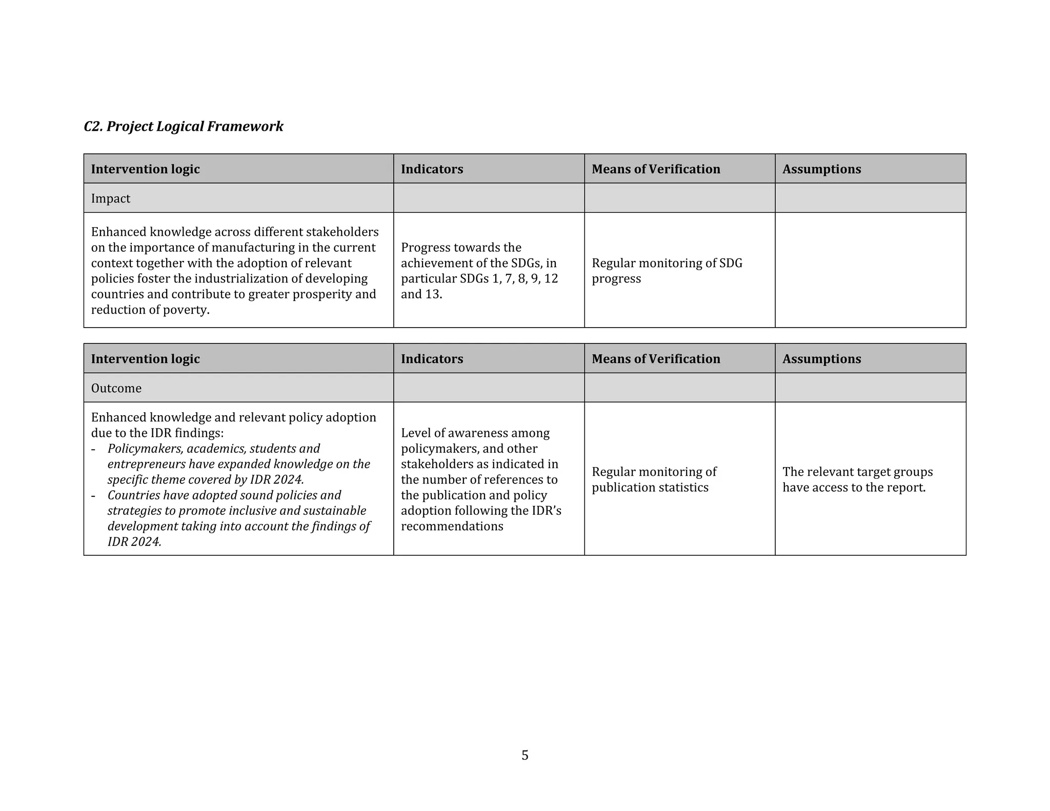 Production of the Industrial Development Report 2024. | PDF