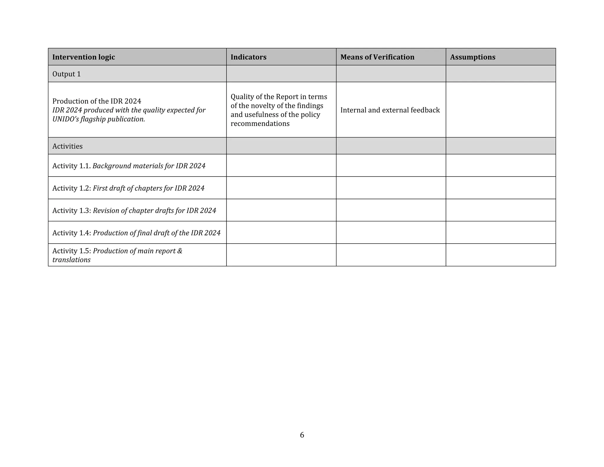Production of the Industrial Development Report 2024. | PDF