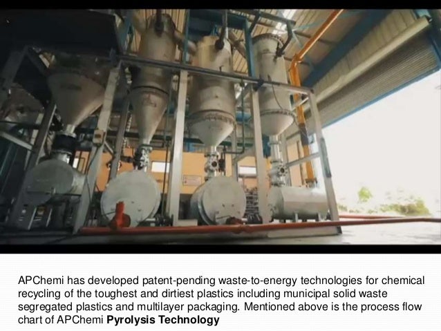 Production of thermo fuel from waste plastics | PPT