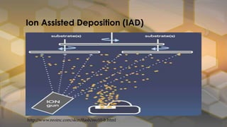 Thin-film Production | PPTX
