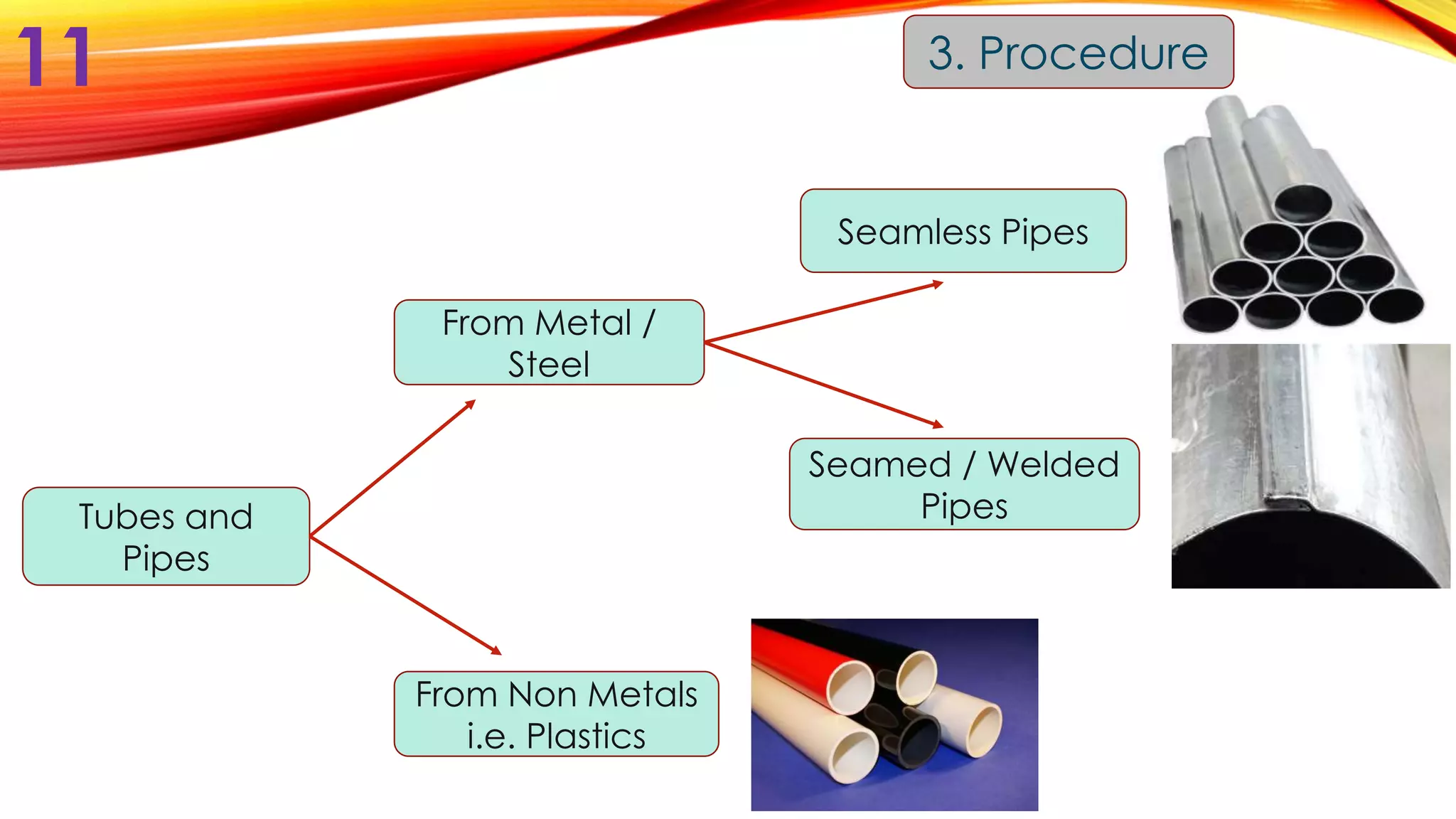 Production of tubes and pipes | PPTX