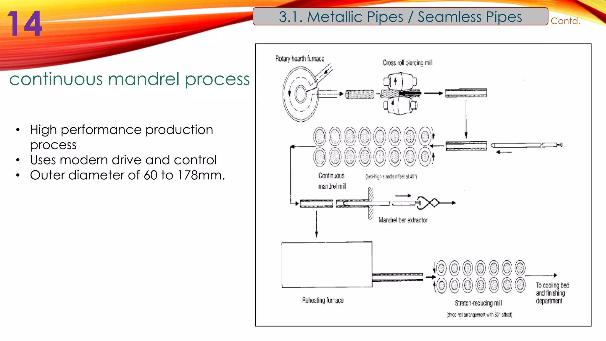 Production of tubes and pipes | PPTX