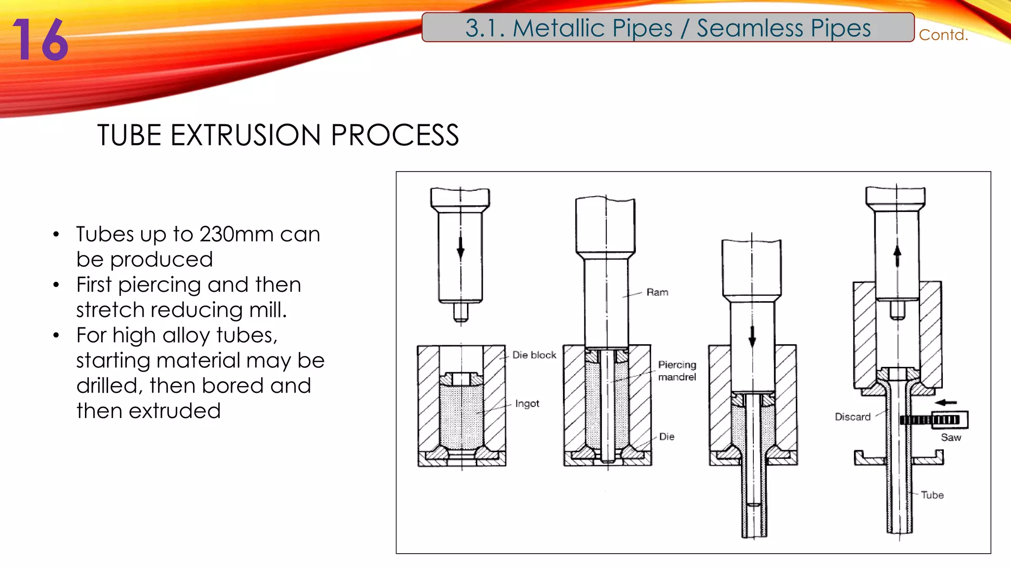 Production of tubes and pipes | PPTX