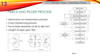 Production of tubes and pipes | PPTX