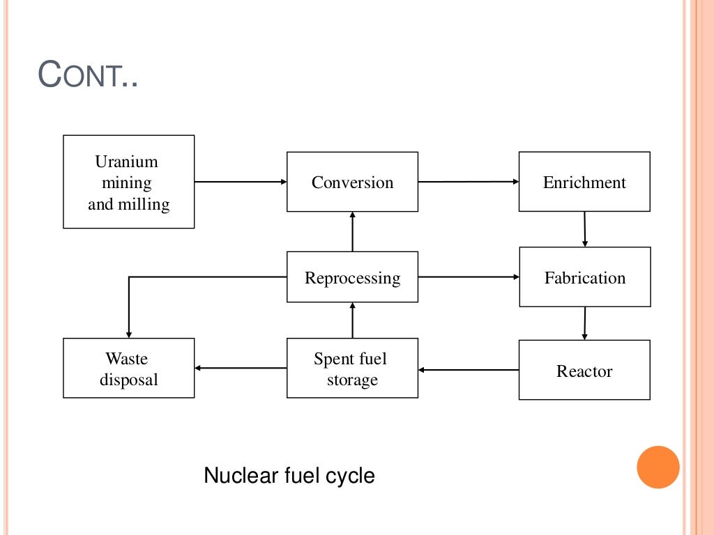 Production & Enrichment of Uranium