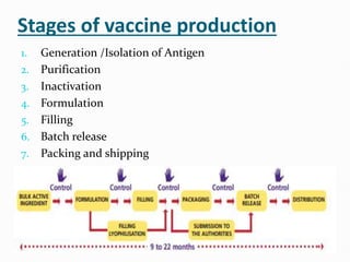 Production of Vaccine.pptx123457888889999990000 | PPTX
