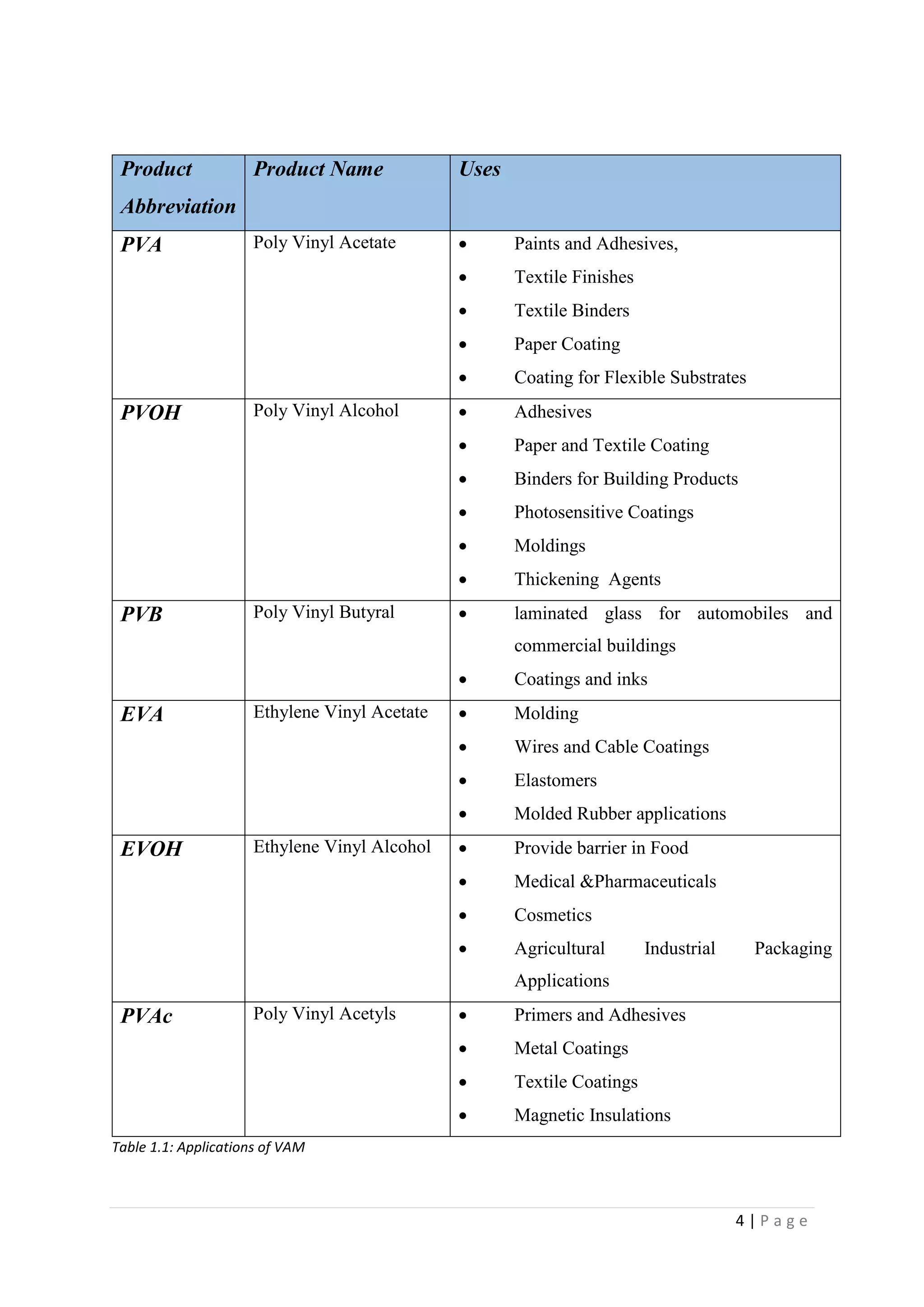 Production of vam by oxy acetylation of ethylene-min | PDF