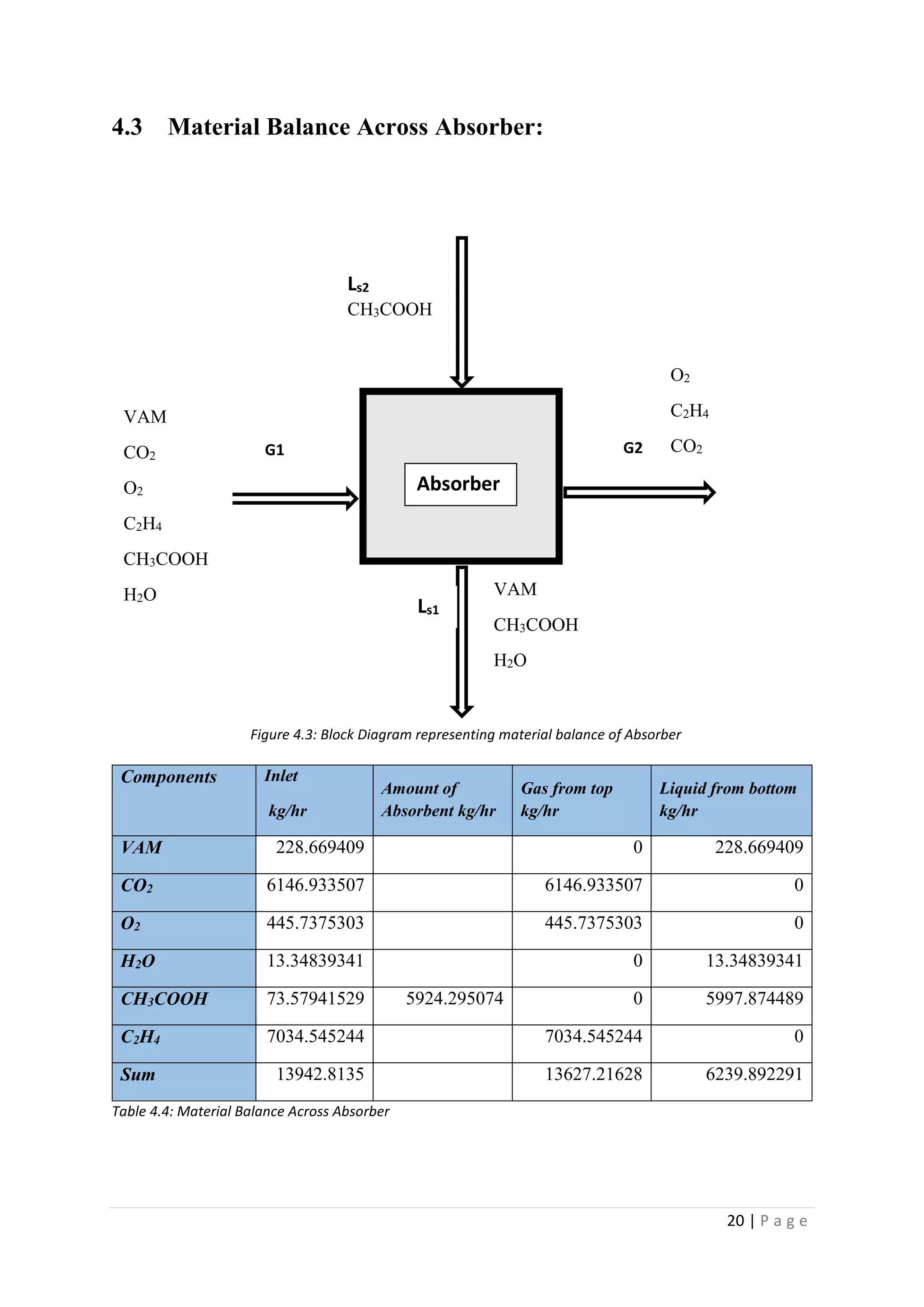Production of vam by oxy acetylation of ethylene-min | PDF