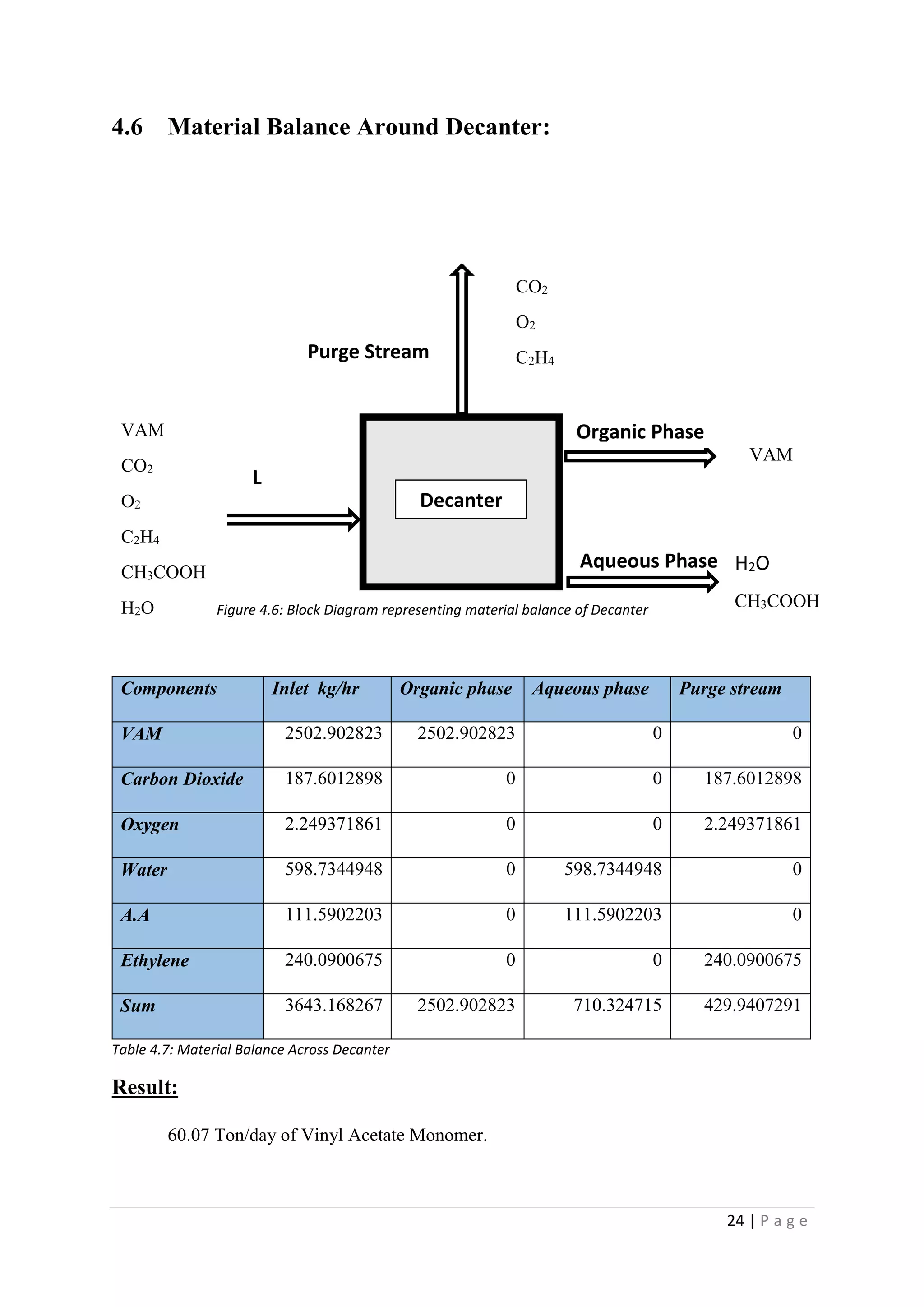 Production of vam by oxy acetylation of ethylene-min | PDF