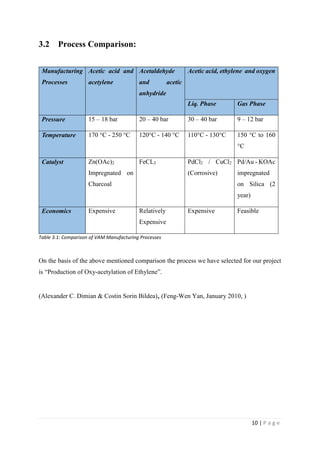 Production of vam by oxy acetylation of ethylene-min | PDF