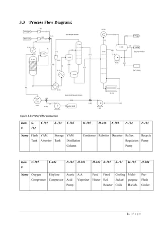 Production of vam by oxy acetylation of ethylene-min | PDF