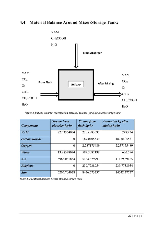 Production of vam by oxy acetylation of ethylene-min | PDF