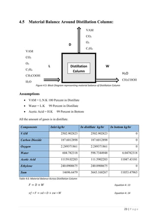 Production of vam by oxy acetylation of ethylene-min | PDF
