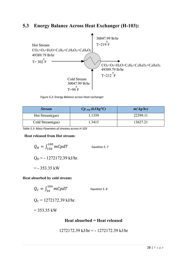 Production of vam by oxy acetylation of ethylene-min | PDF
