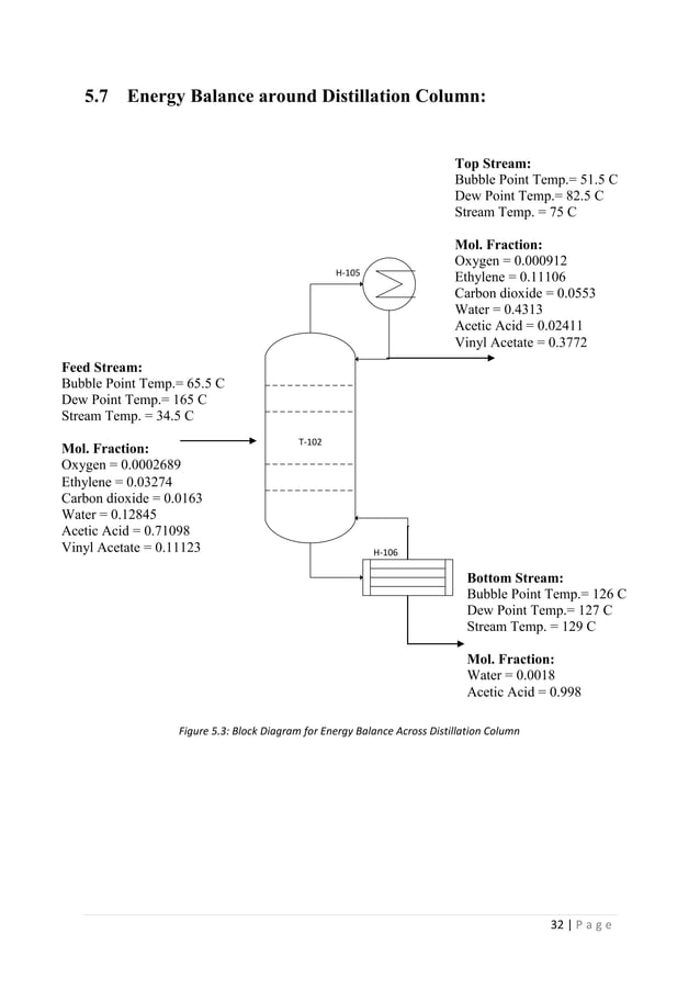 Production of vam by oxy acetylation of ethylene-min | PDF