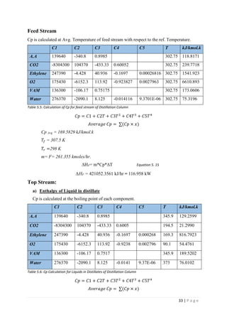 Production of vam by oxy acetylation of ethylene-min | PDF