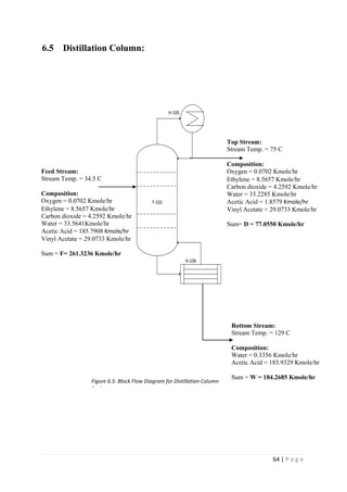 Production of vam by oxy acetylation of ethylene-min | PDF