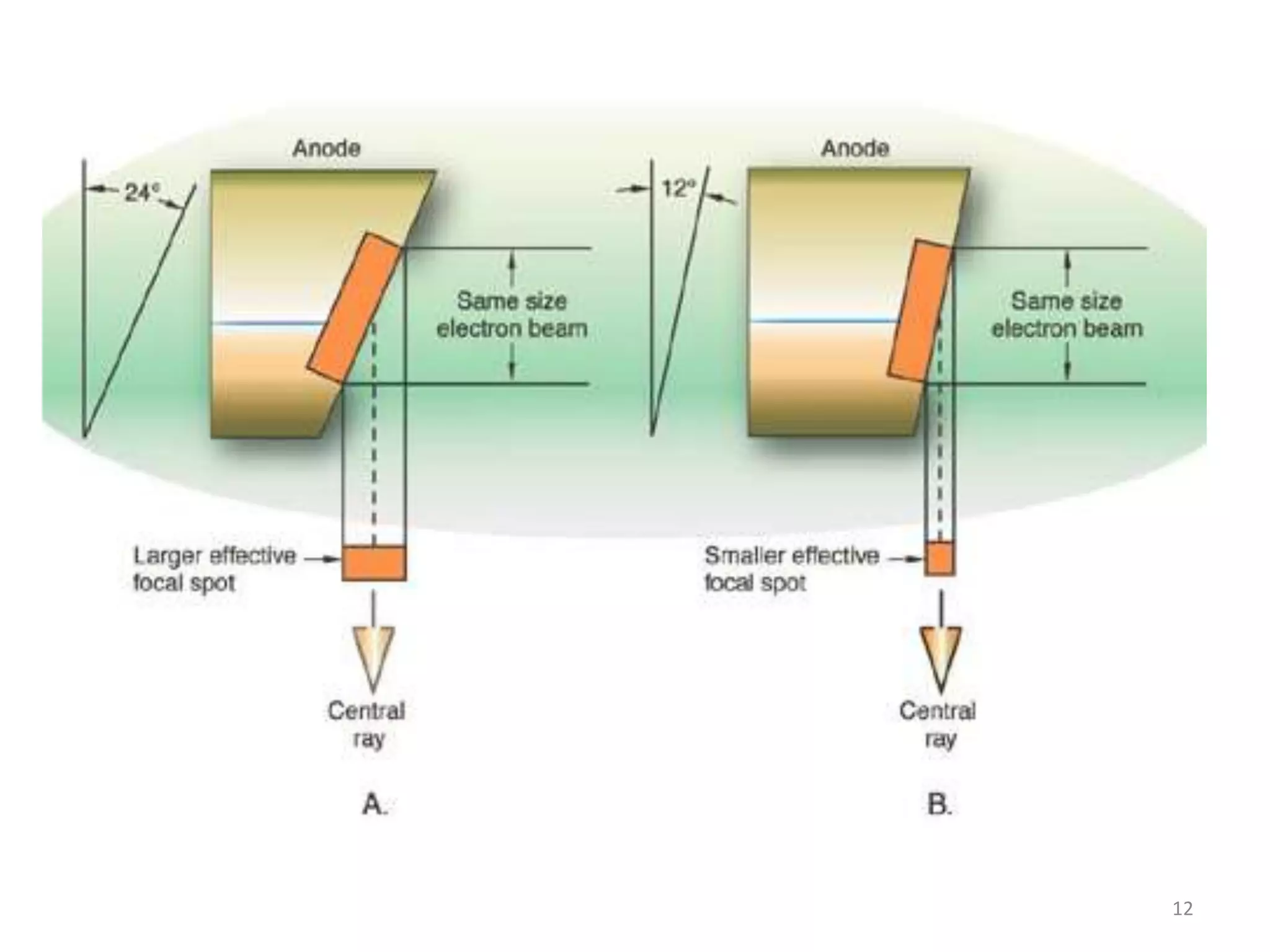 Production of x rays | PPTX