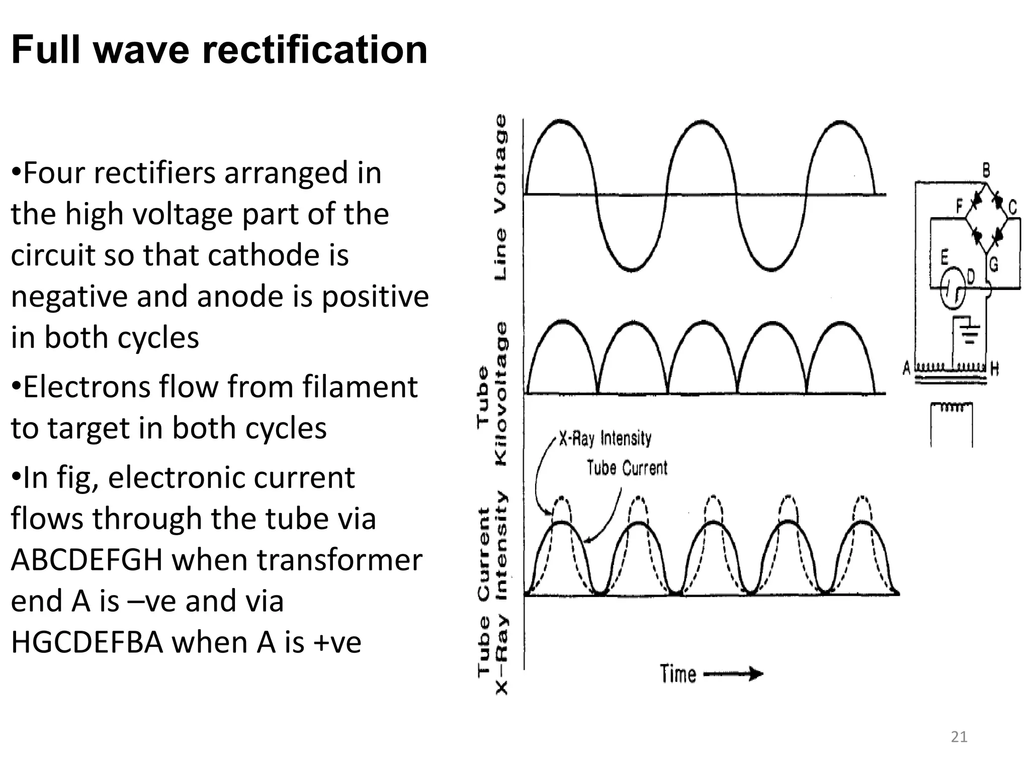 Production of x rays | PPTX