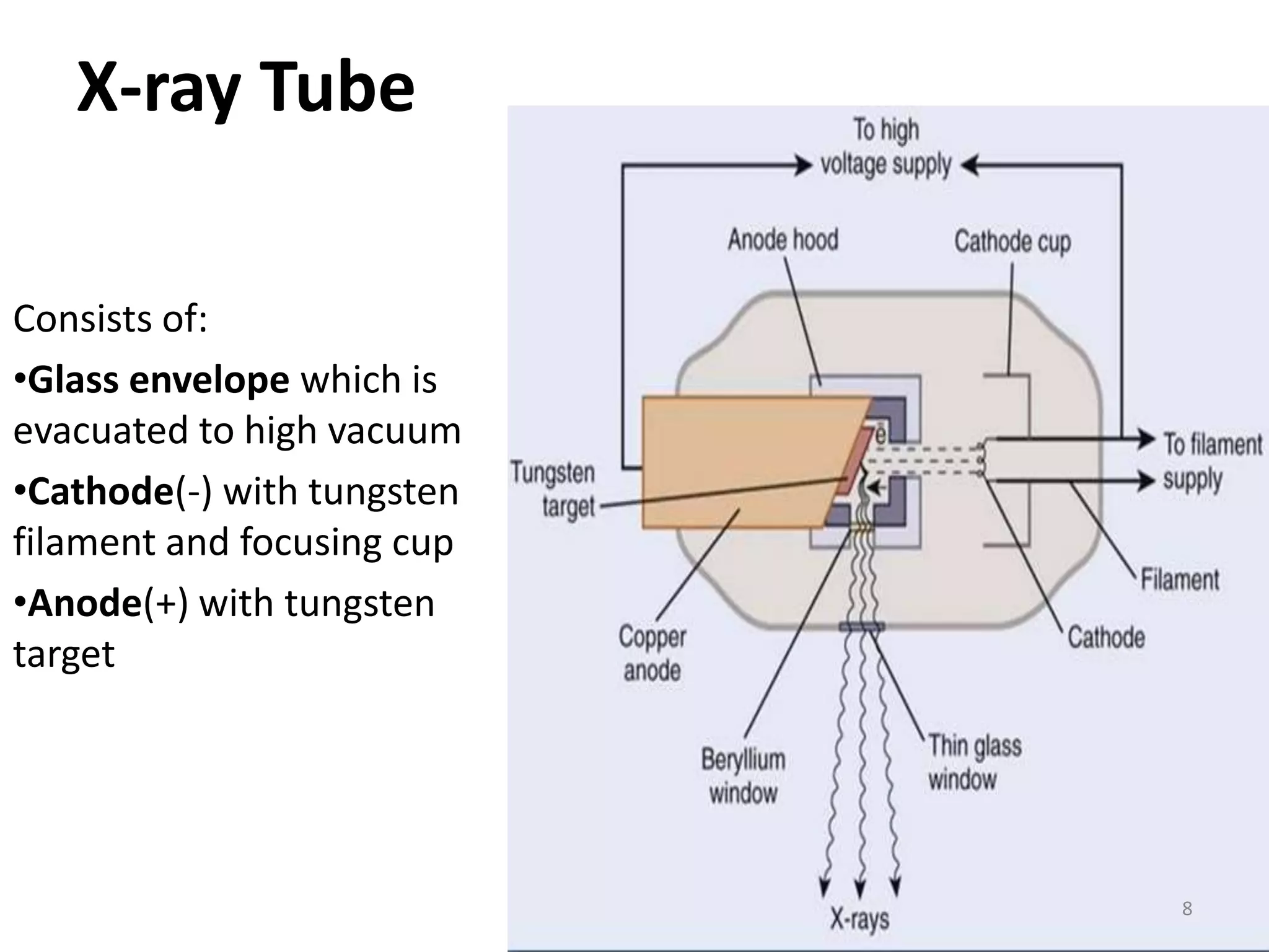 Production of x rays | PPTX