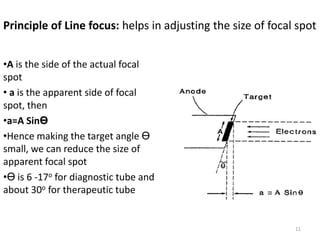 Production of x rays | PPTX