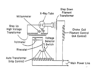 Production of x rays | PPTX