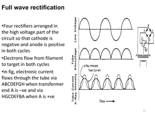 Production of x rays | PPTX