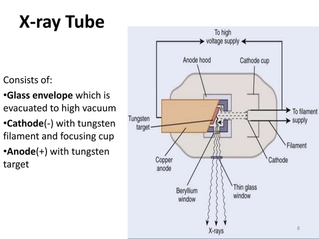 Production of x rays | PPTX | Chemistry | Science