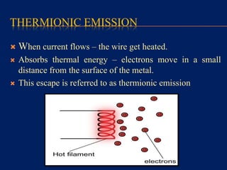 Production of x rays | PPT