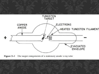 Production of x rays chapter -1 | PPTX