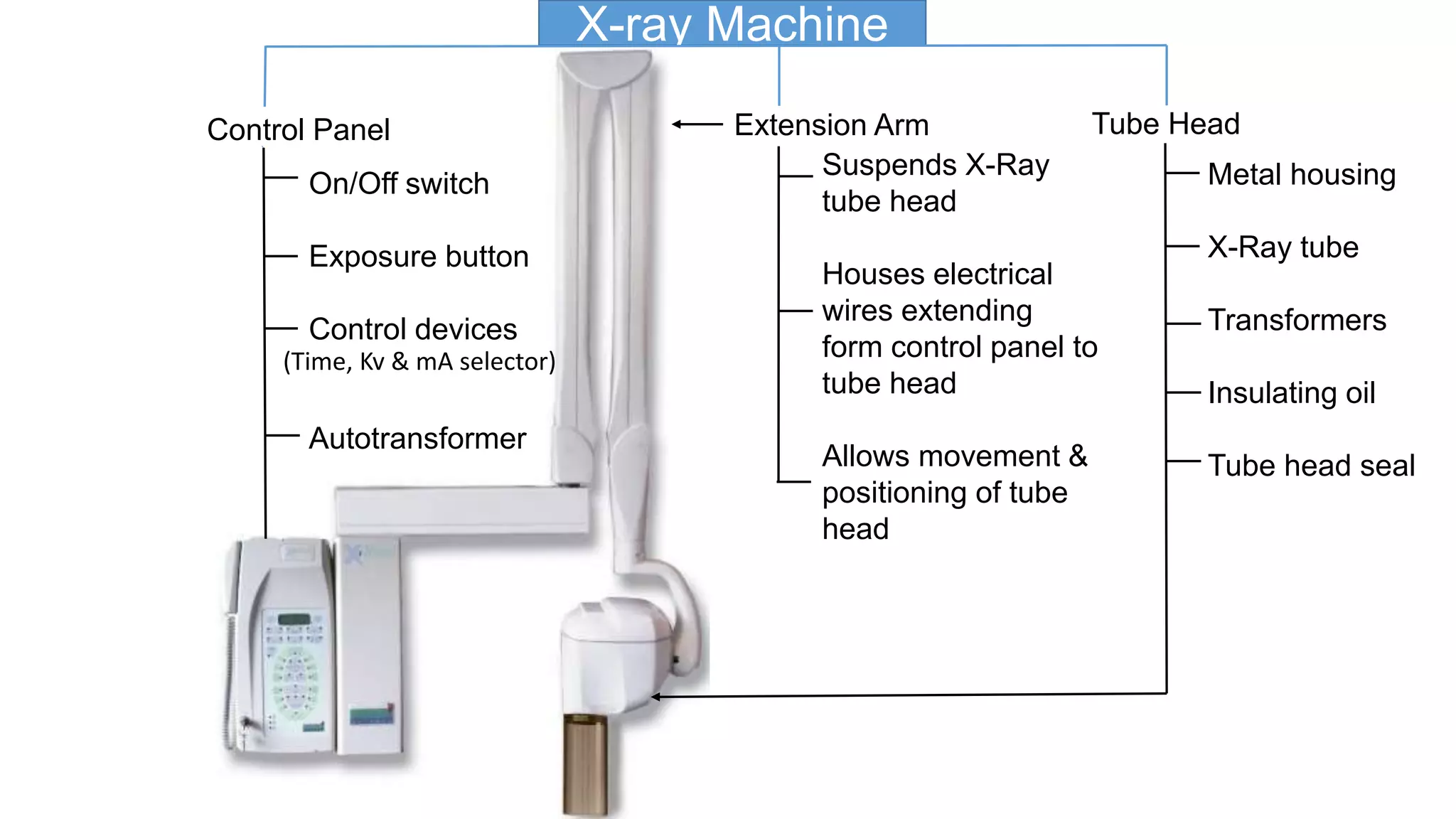 Production of x rays | PPTX