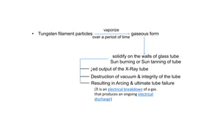 Production of x rays | PPTX