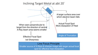 Production of x rays | PPTX